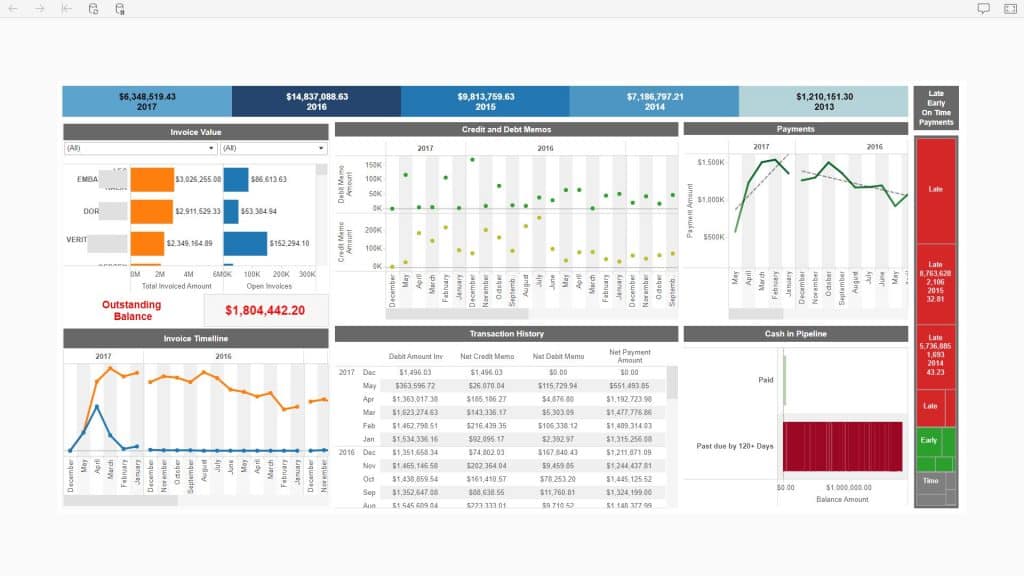 GainOps | Tableau Practice | Manage Visual Dashboard Solution