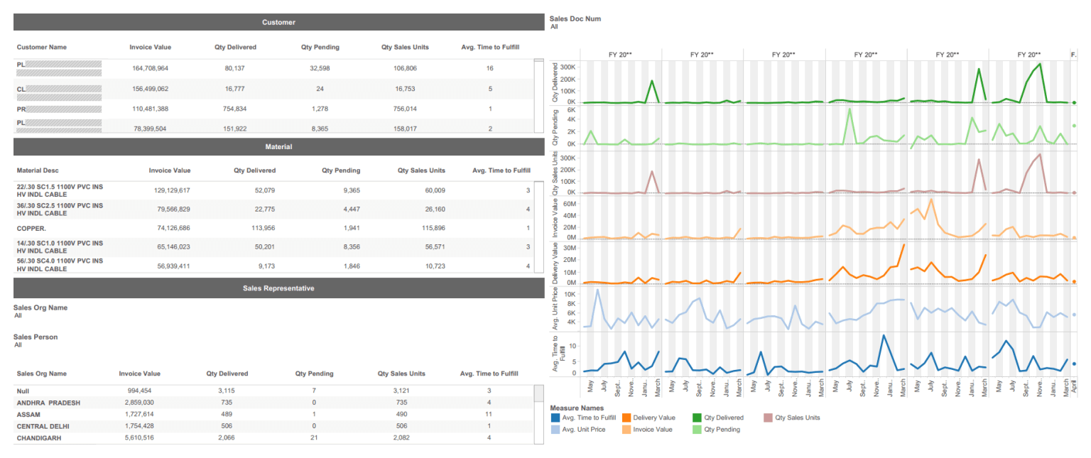 Dashboard 059 | Fulfillment & Backlog | Customer Success | GainOps